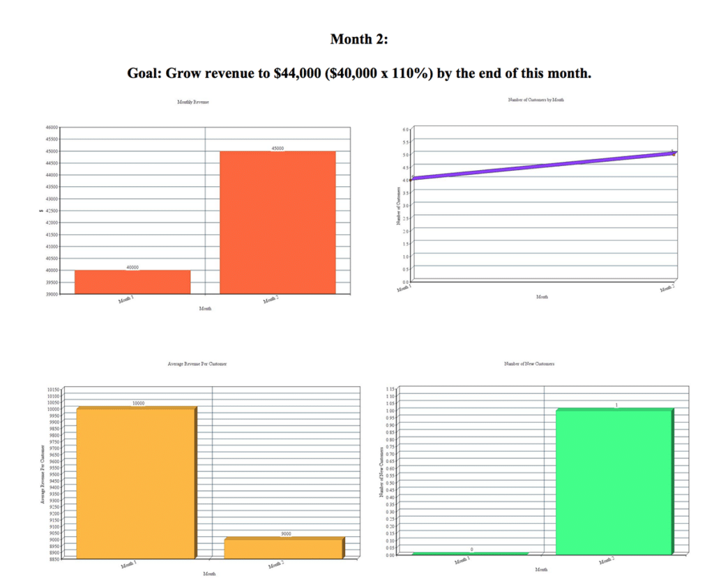 An Explanation of KPIs and Why They Should Matter to Your Business