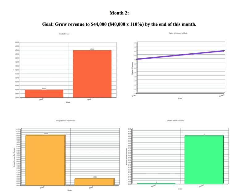 An Explanation of KPIs and Why They Should Matter to Your Business