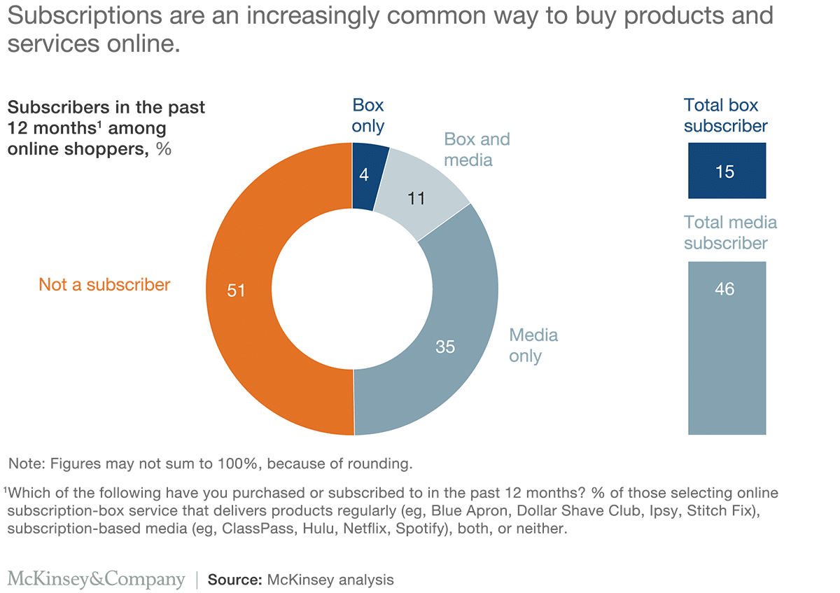 Subscription Payment Services Made Easy - PaySimple