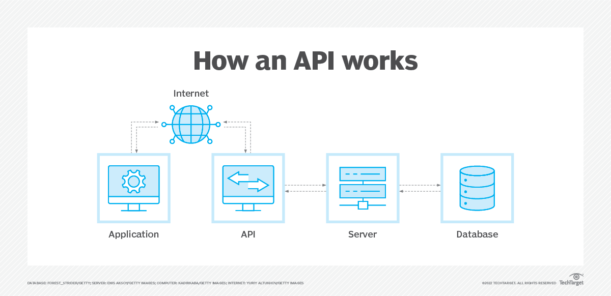 Benefits of the API and Embedded Finance - PaySimple